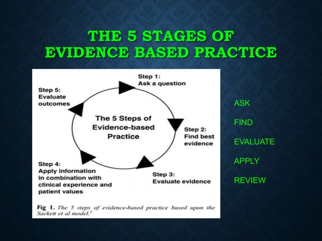 Evidence based Practice Nursing Presentation | PPTX Evidence based Practice Nursing Presentation | PPTX