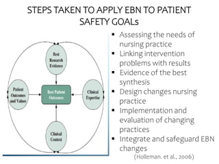 Evidence based practice on patient safety | PDF