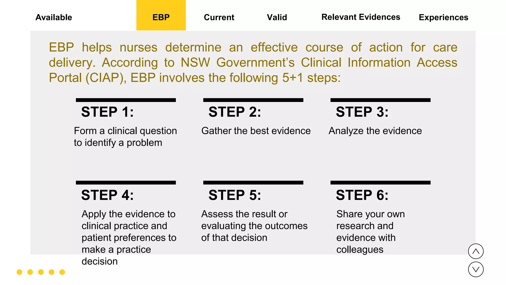 Evidence-based Practice & Research in Transcultural Nursing- Tayobana, Annie Mae.pptx | Medical ...