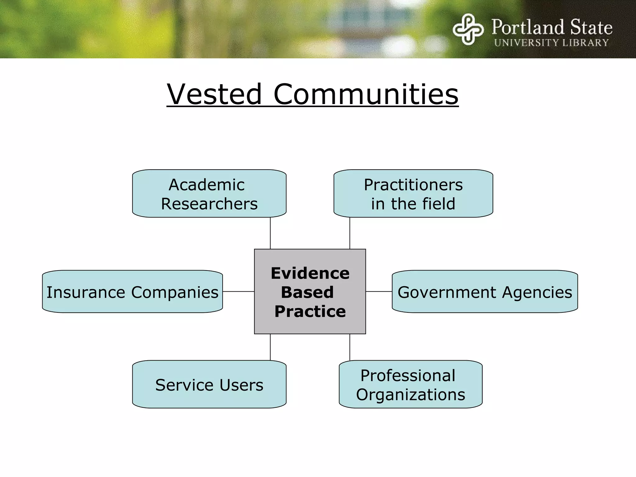Evidence Based Practice in the Applied Social Sciences | PPT