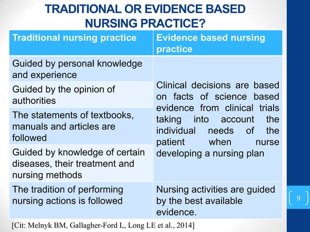 Evidence based practice teaching integration in college nursing studies ...