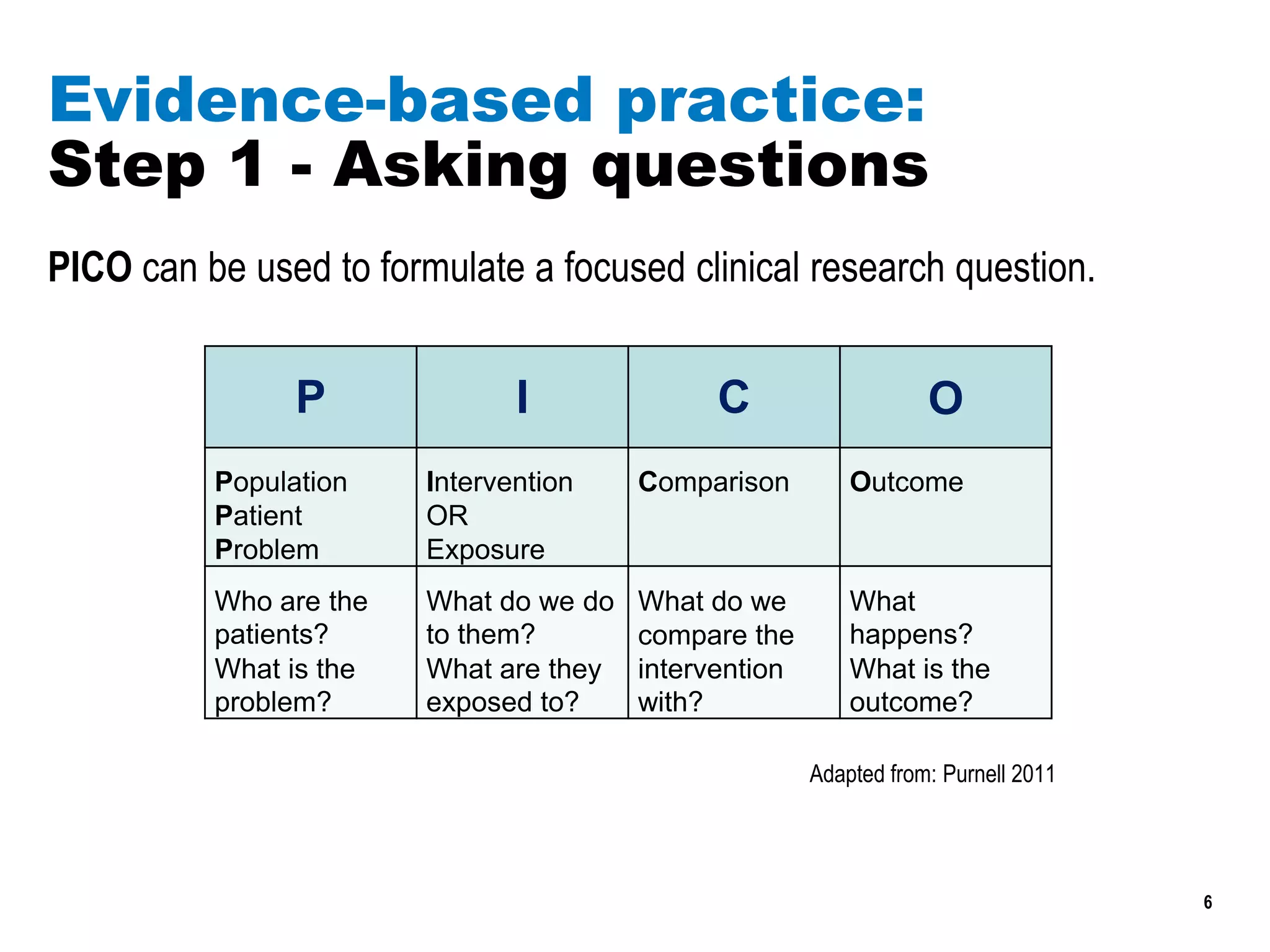 VU Library: Evidence-based practice tutorial | PPSX