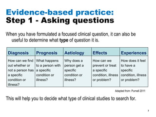 VU Library: Evidence-based practice tutorial | PPSX