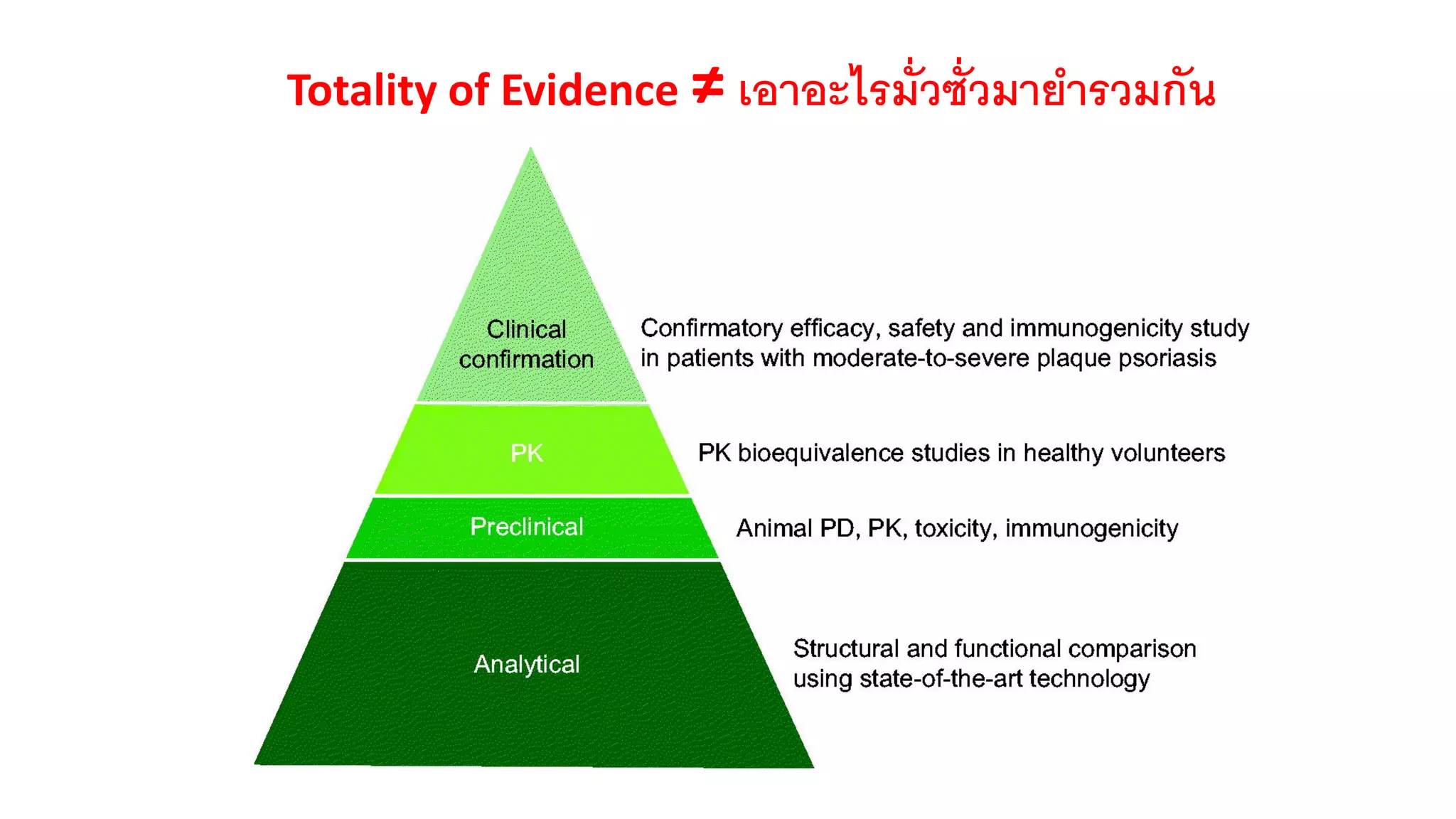 Evidence based public health (medical cannabis policy) | PPT
