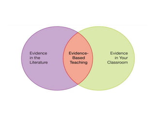 EVIDENCE-BASED TEACHING ppt. on atc.ppt