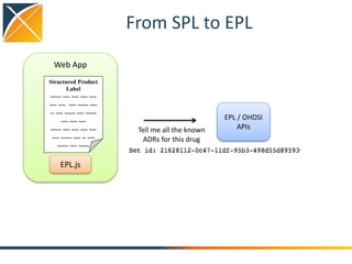 Evidence enhanced product labeling | PPT