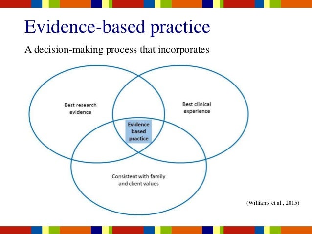 Evidence informed practice