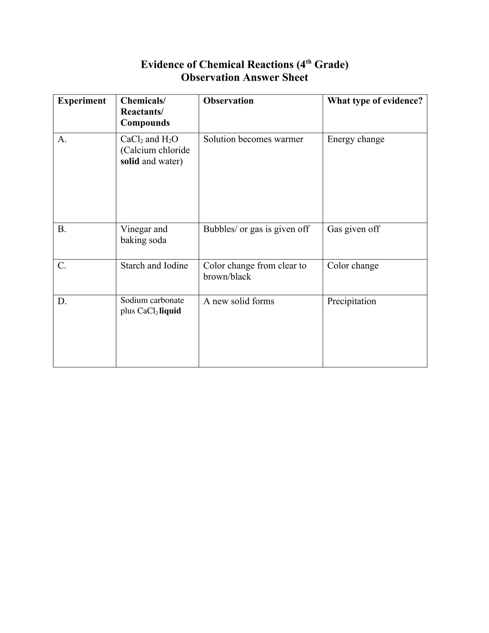 Evidence-of-Chemical-Reactions-4th-Grade-3.docx
