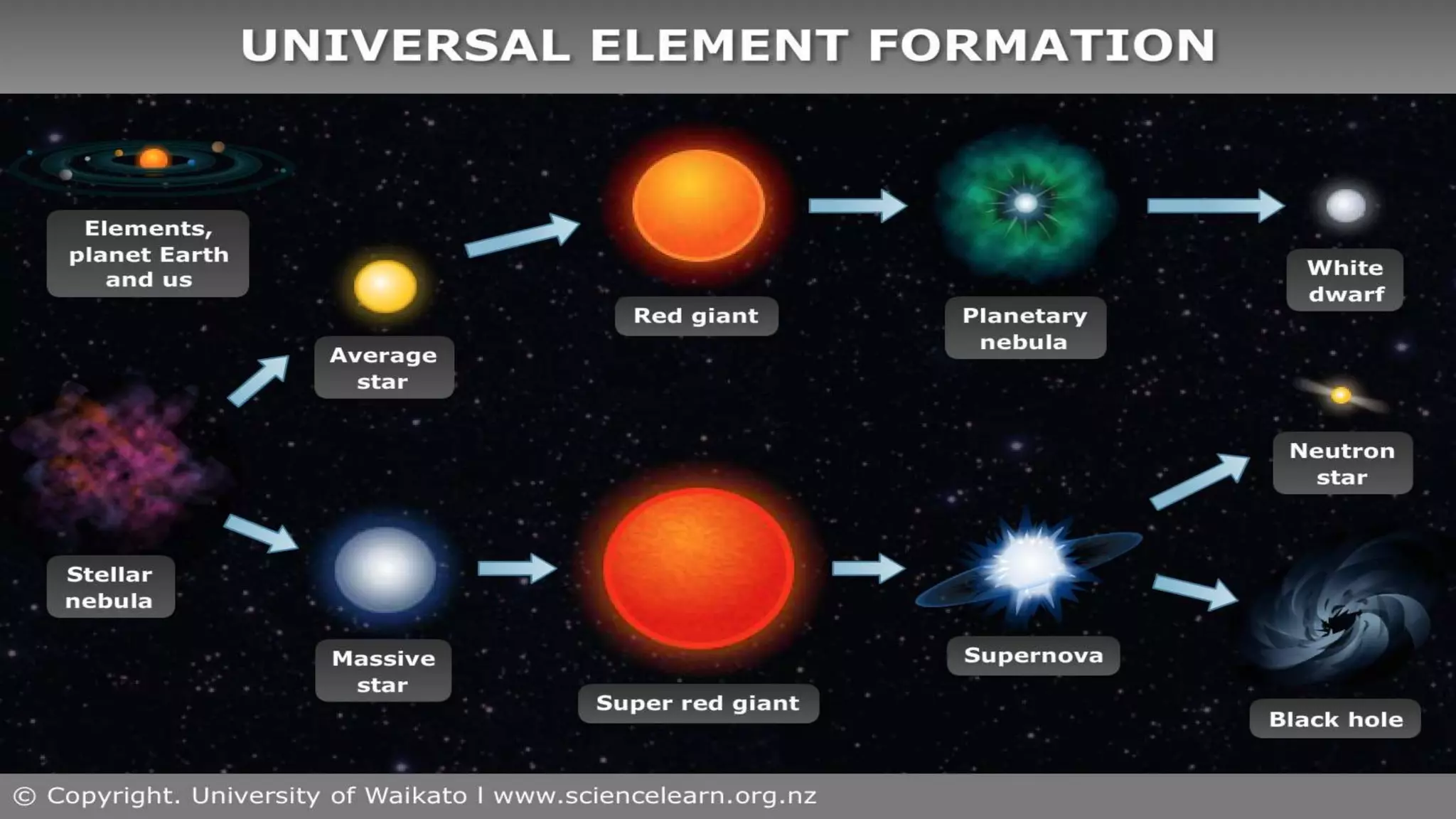 EVIDENCE-OF-FORMATION-FOR-HEAVIER-ELEMENTS-DURING-STAR-1.pptx