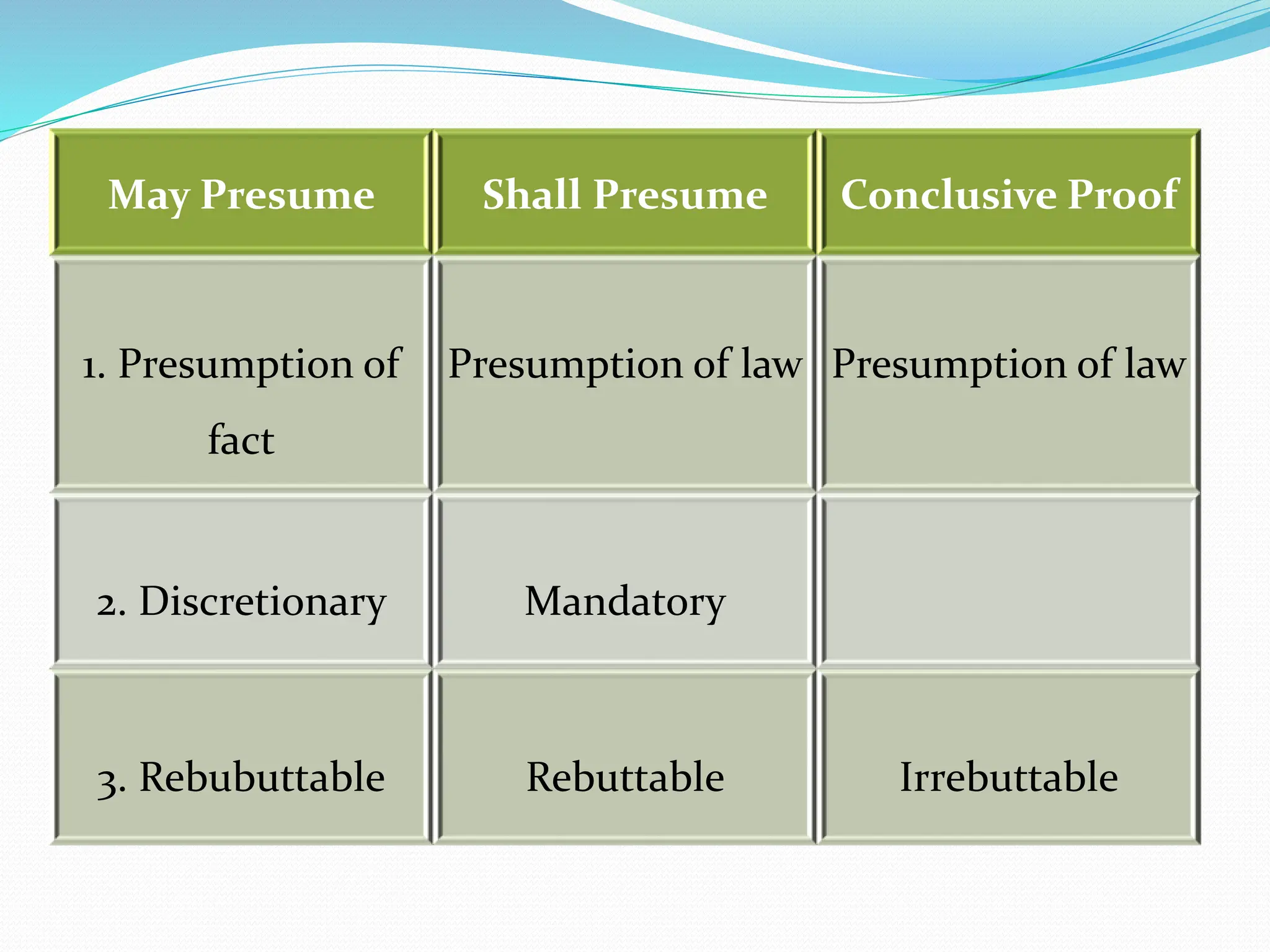 Indian Evidence Act.pptx