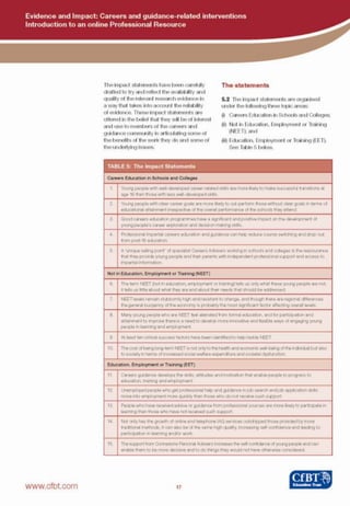 Evidence and Impact: Careers and guidance-related interventions | PDF