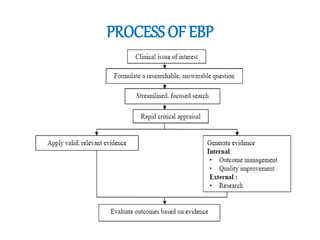Evidence based approach | PPTX
