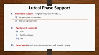 Evidence Based Approach to Luteal Phase Support in IVF Cycles | PPT
