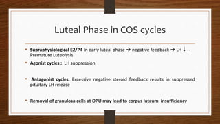 Evidence Based Approach to Luteal Phase Support in IVF Cycles | PPTX