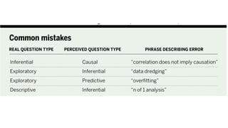 Evidence based data analysis | PPT