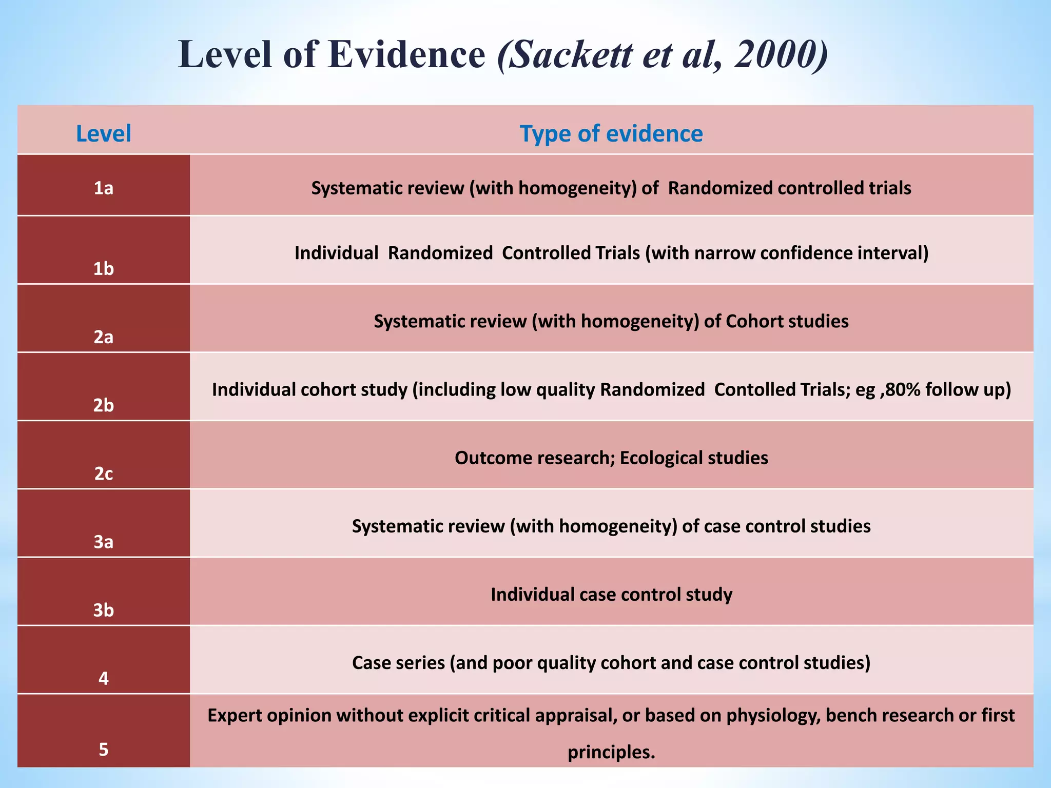 Evidence based decision making | PPTX