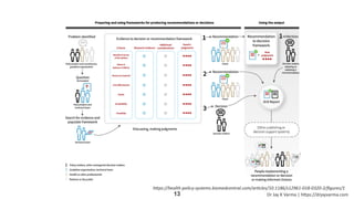 Course Overview | Evidence-Based Decision Making in Healthcare – Part 1 ...
