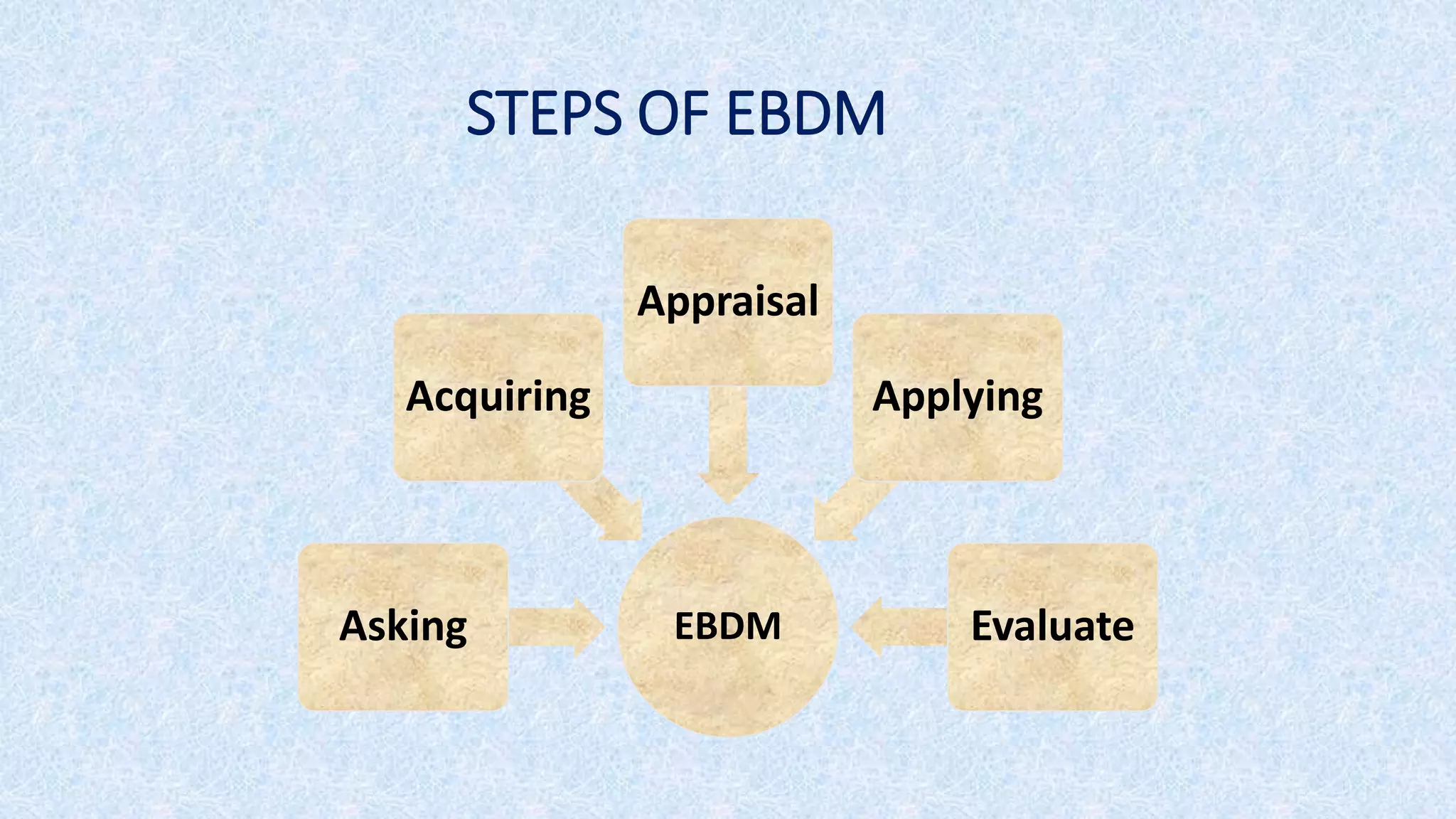 Evidence based decision making in periodontics | PPTX