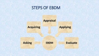Evidence based decision making in periodontics | PPTX