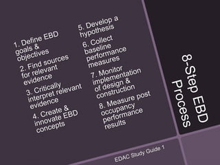 Evidence-Based Design for Healthcare Facilities | PDF