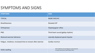 Evidence based diagnosis and management of heart failure | PPTX