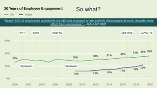 Evidence Based Employee Engagement Slide Show.pptx