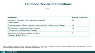 Evidence Based Employee Engagement Slide Show.pptx