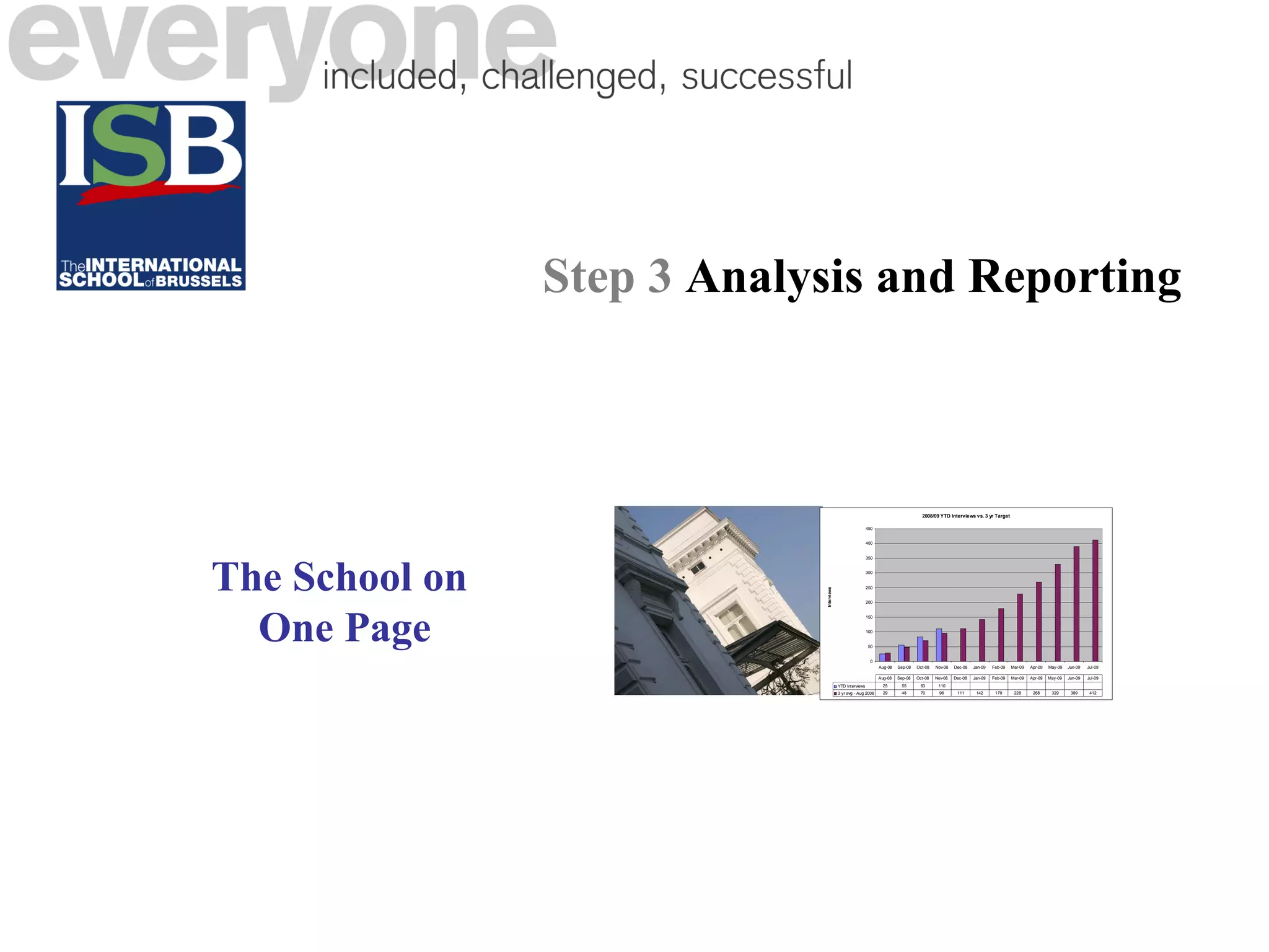 Evidence Based Management And Data Dashboard | PPT