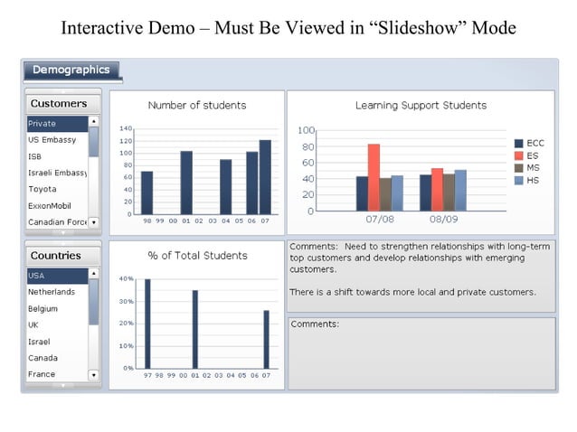 Evidence Based Management And Data Dashboard | PPT