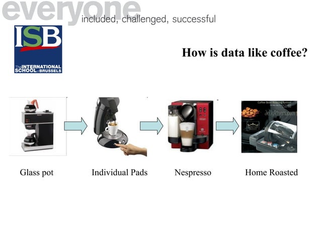 Evidence Based Management And Data Dashboard | PPT