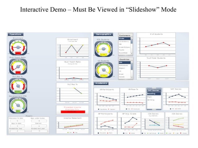 Evidence Based Management And Data Dashboard | PPT