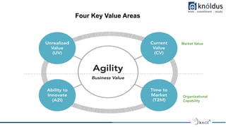 Evidence Based Management | PDF