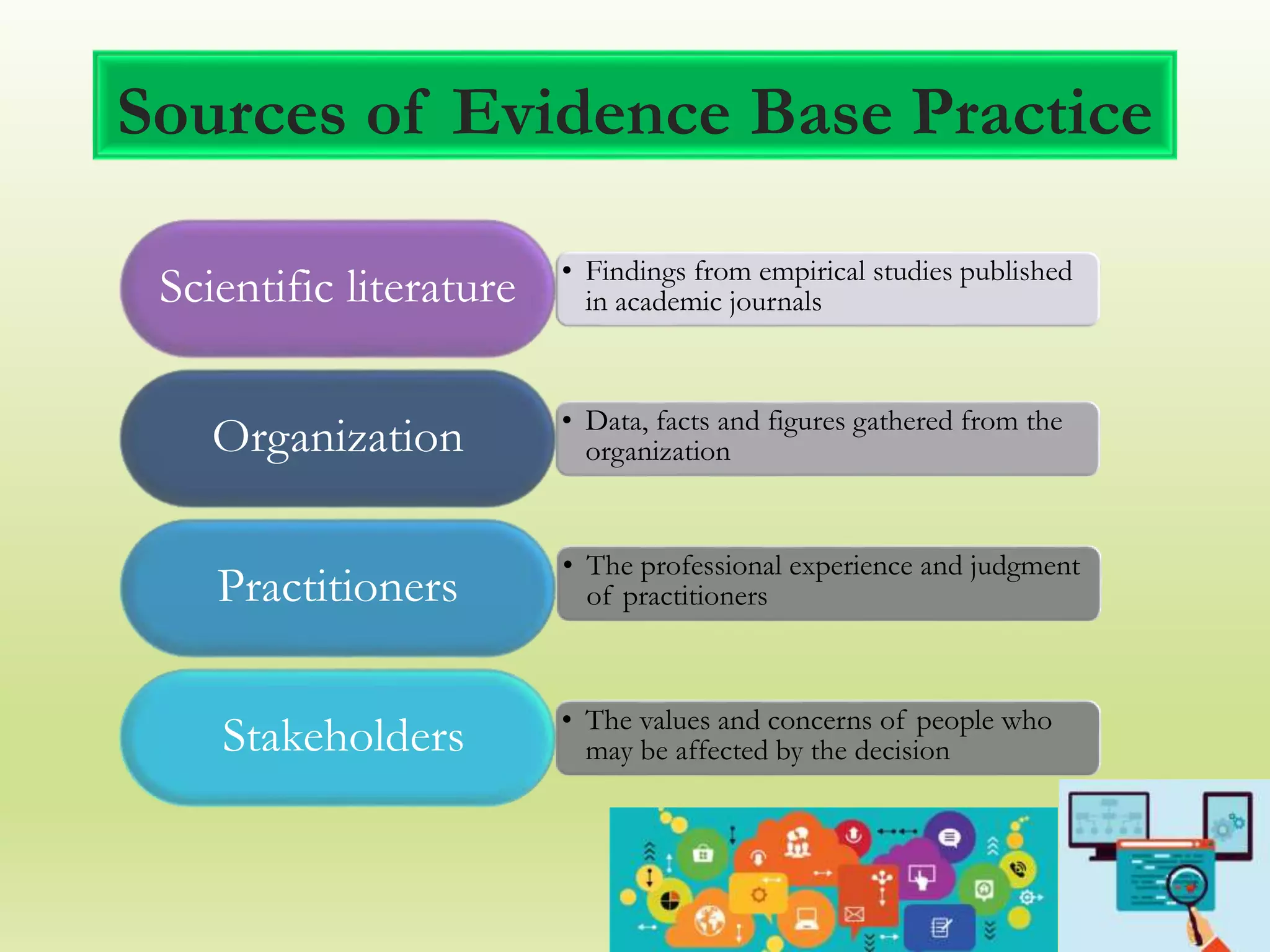 Evidence based managment by papul | PPTX