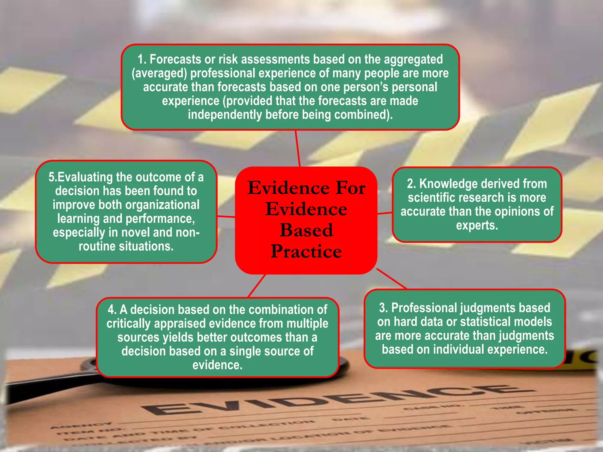 Evidence based managment by papul | PPTX