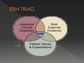 Evidence based medical management of aub different options | PPTX