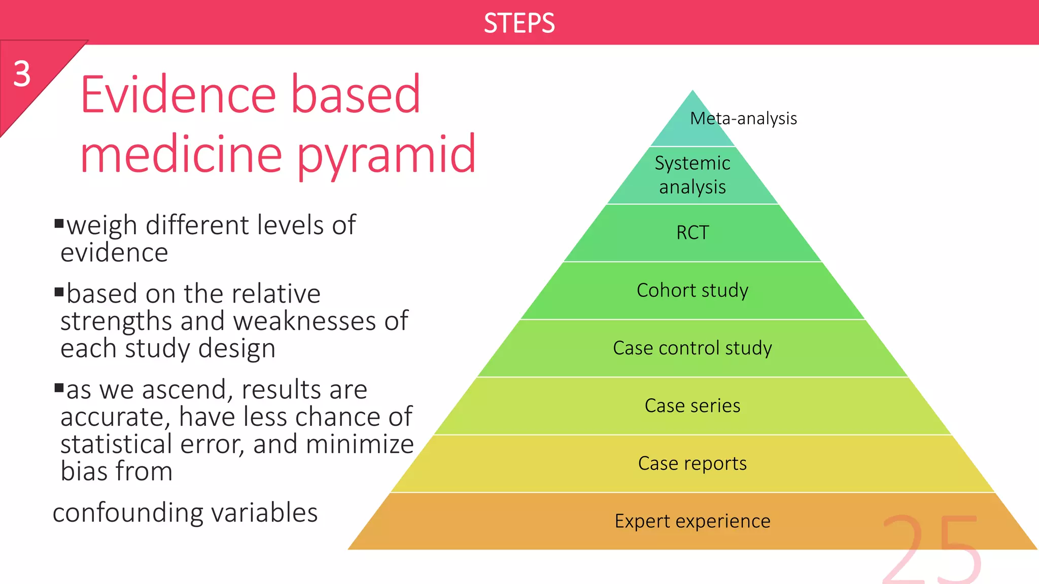 Evidence based medicine | PPTX