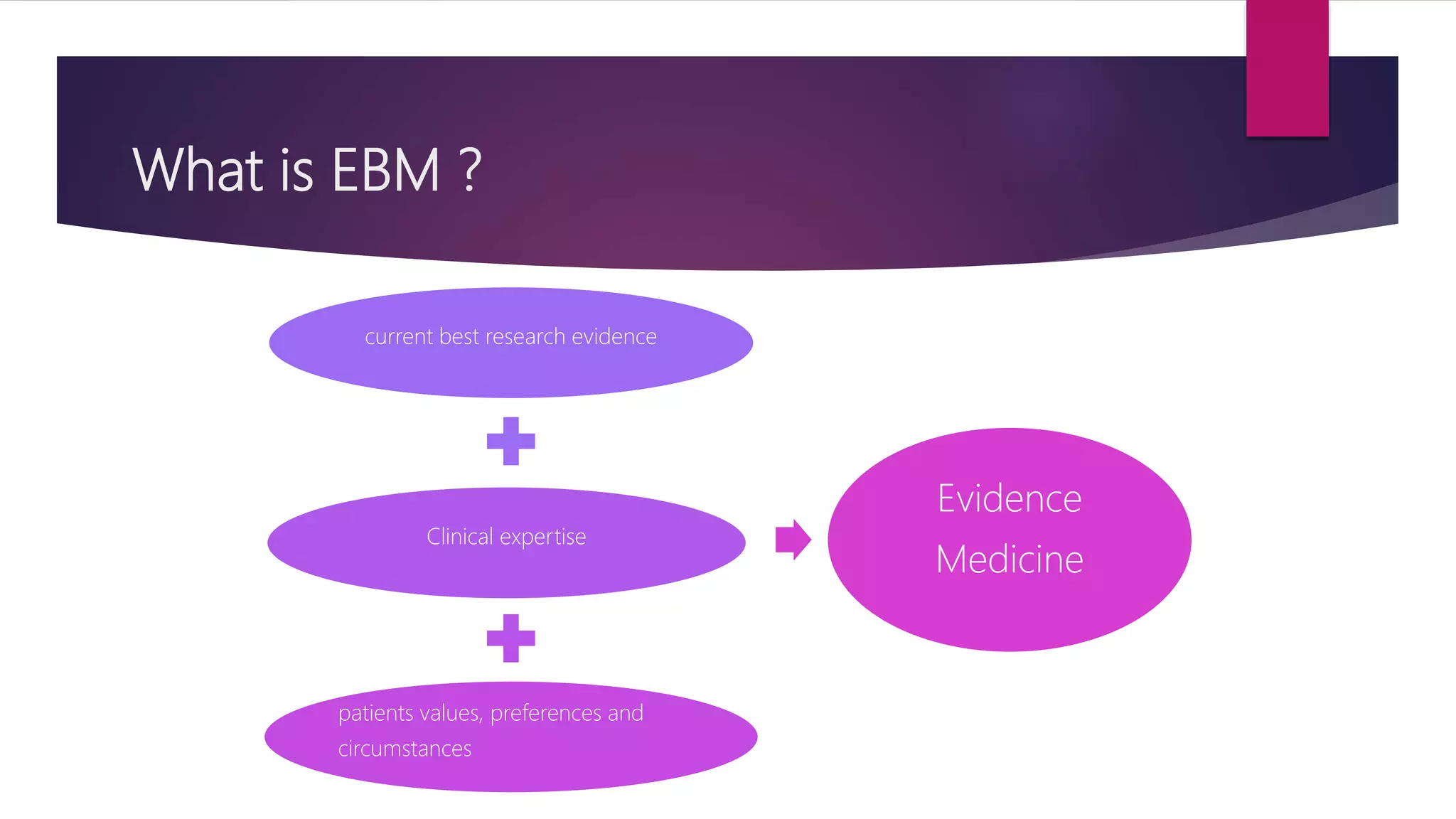 Evidence Based Medicine - Overview | PPT