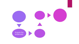 Evidence Based Medicine - Overview | PPTX