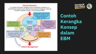 Evidence Based Medicine Dalam Penelitian Kesehatan | PDF