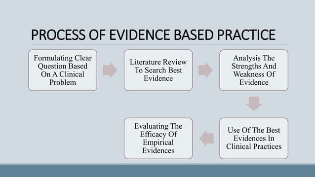 EVIDENCE BASED NURSING PRACTICE | PPTX