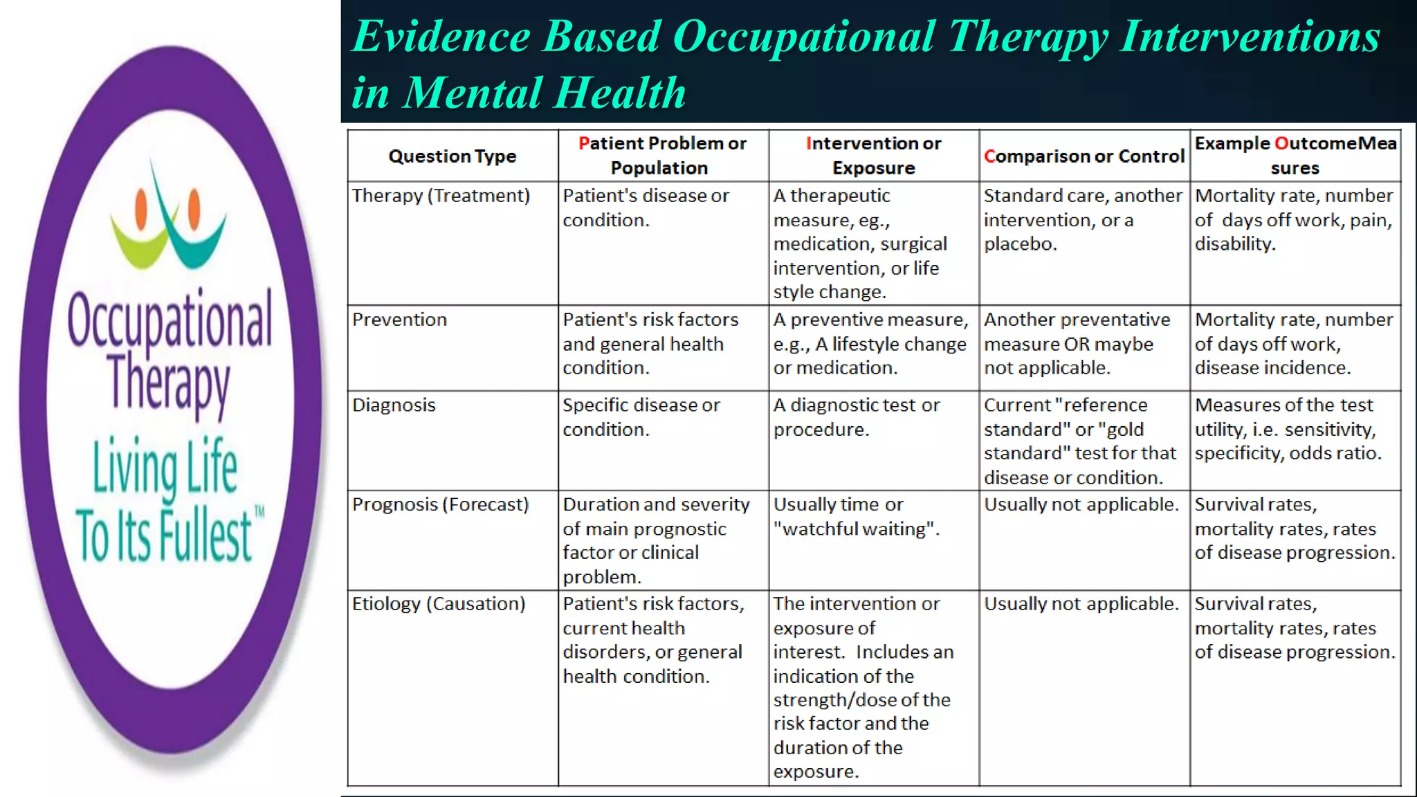 Evidence-based occupational therapy interventions in mental health | PPTX