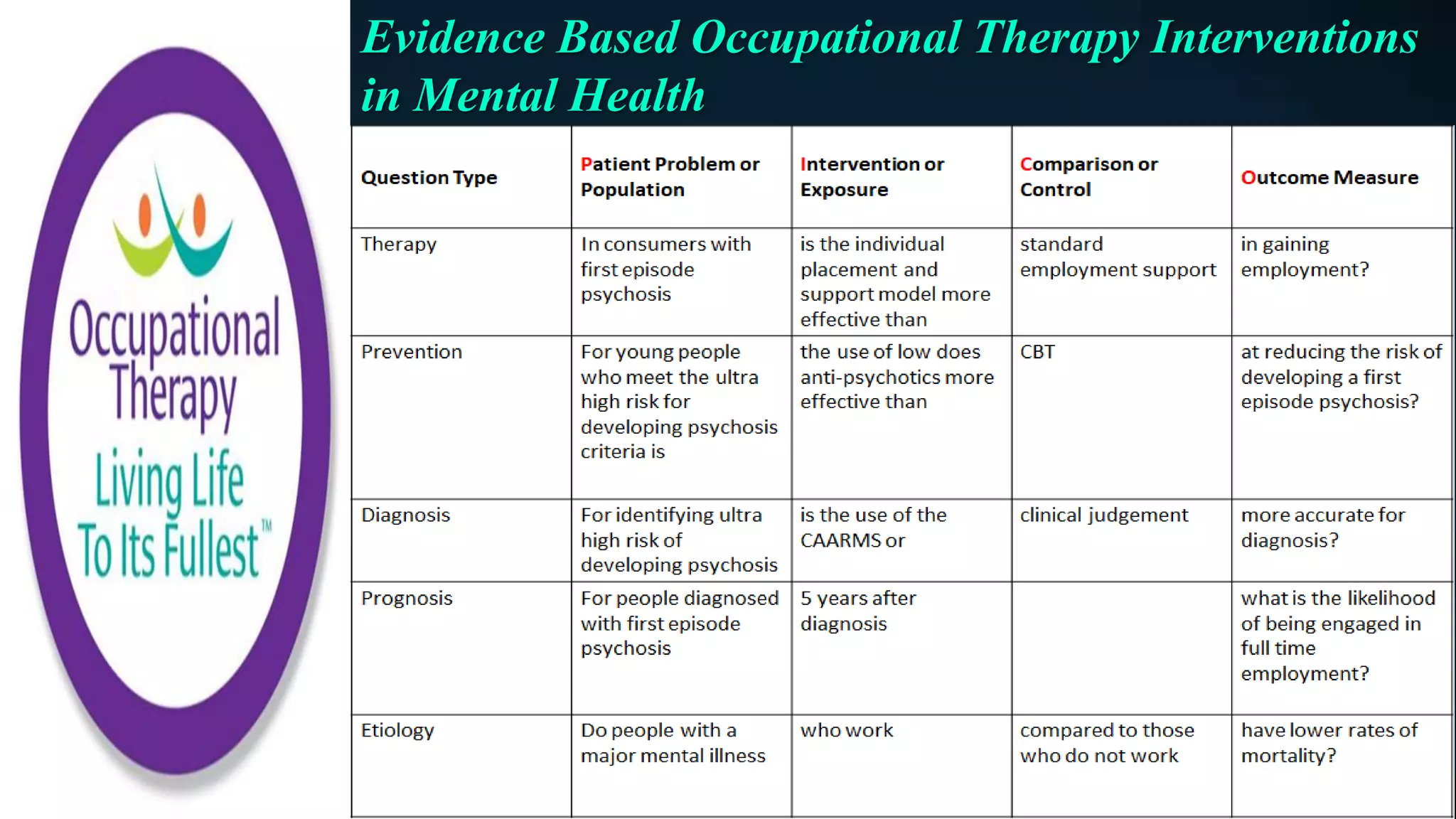 Evidence-based occupational therapy interventions in mental health ...