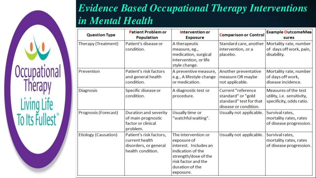 Evidence based Occupational Therapy Interventions In Mental Health Evidence based Occupational Therapy Interventions In Mental Health