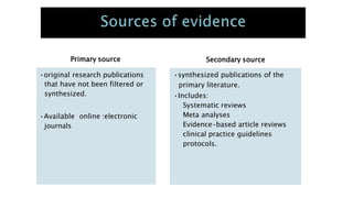 Evidence based periodontology | PPTX