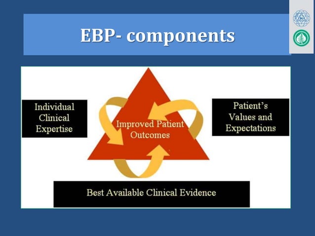 Evidence based practice (EBP) in physiotherapy | PPTX | Physical ...