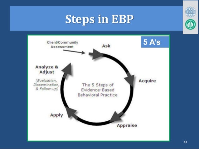 Evidence based practice (EBP) in physiotherapy