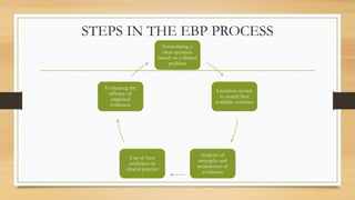 Evidence based practice by Tanoj Patidar MSc Nursing (MSN) | PPTX ...