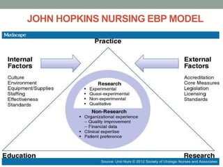 Evidence based practice | PPTX