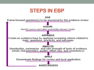Evidence based practice | PPTX | Healthcare Industry | Industries