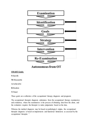 Evidence based practice. the process of decision making | DOCX